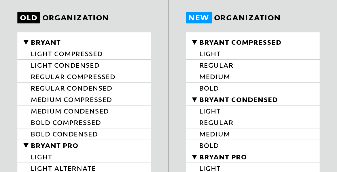 We Updated Our Entire Library: Upgrade for Free — Blog, Process Type Foundry
